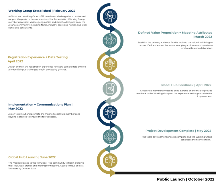 SeaHive | Conservation Alliance for Seafood Solutions